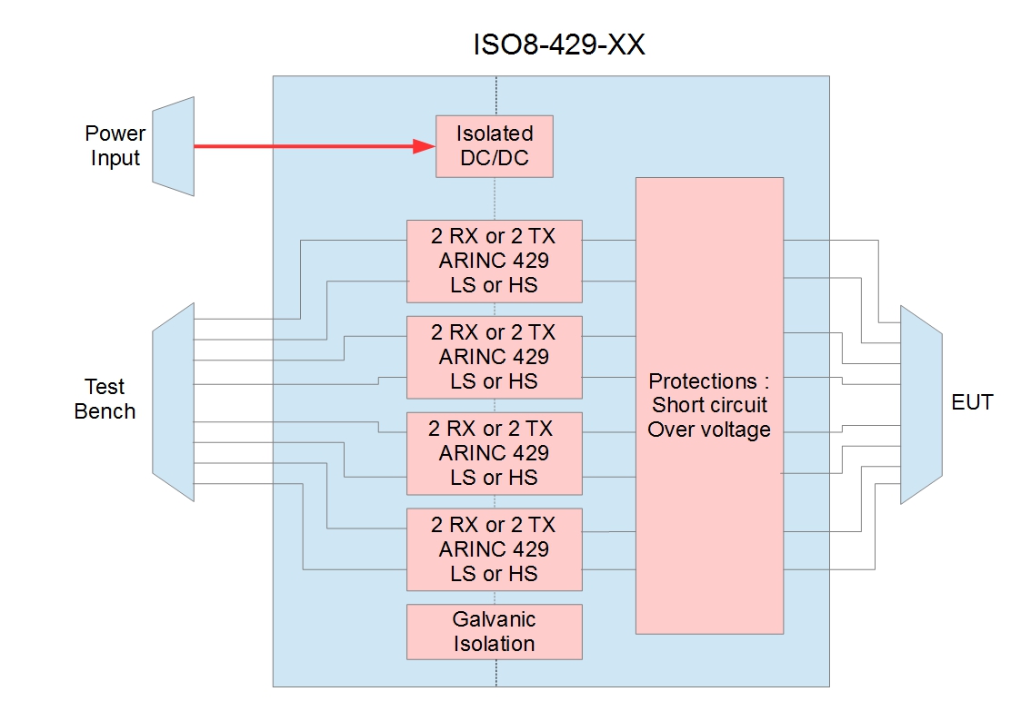 AVIONICS DATABUS - Elexis