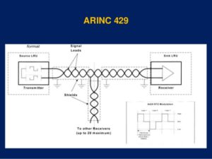AVIONICS DATABUS - Elexis